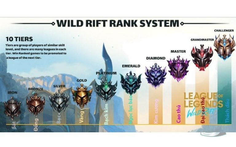 Các Rank Trong Liên Minh & Bí Quyết Leo Rank Từ Các Pro Player