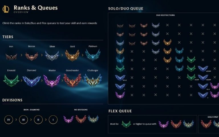 Các Rank Trong Liên Minh & Bí Quyết Leo Rank Từ Các Pro Player